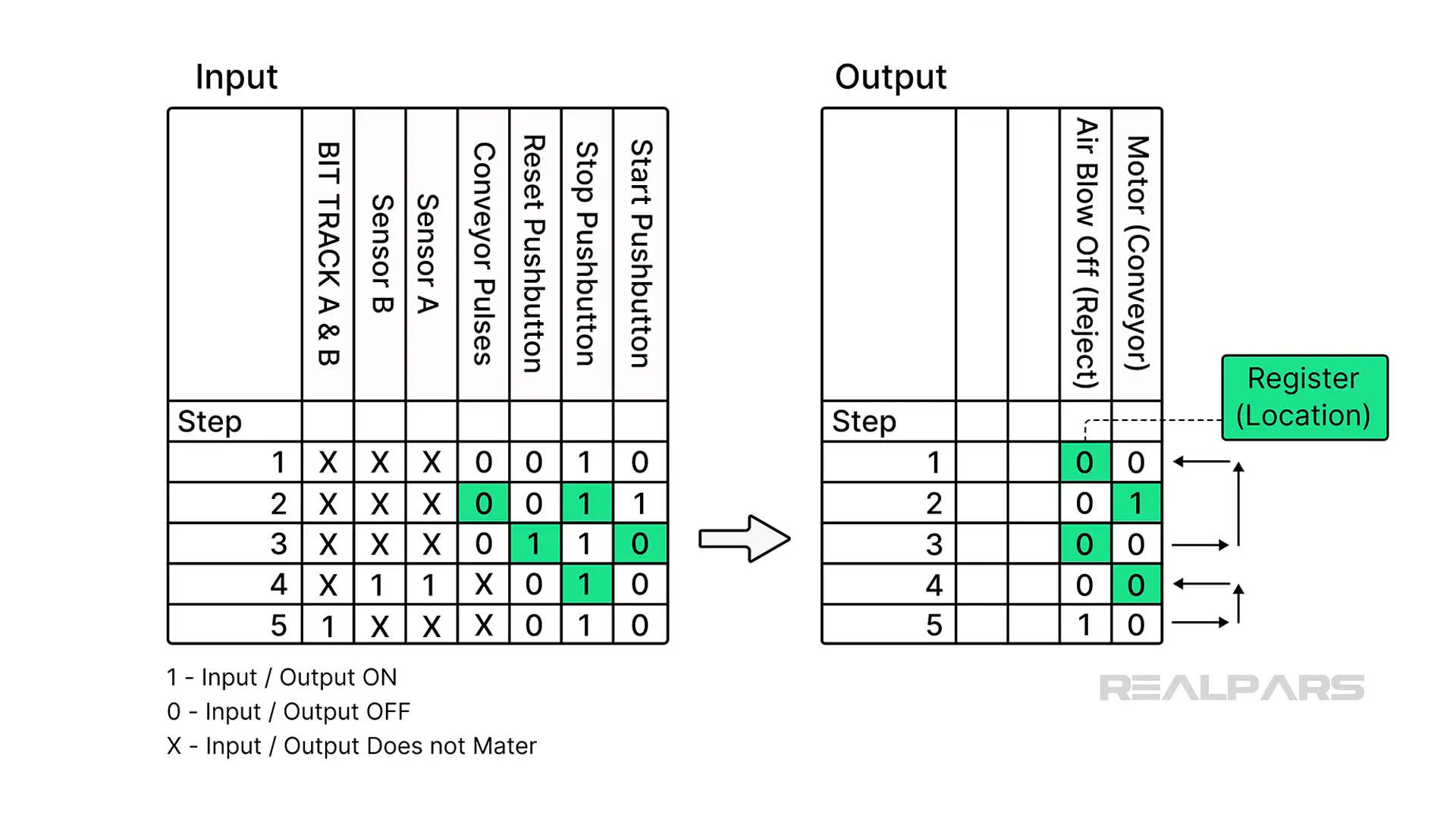 What Are the Different Parts of a PLC? - RealPars